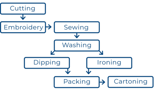 [Case study] Smart Production Planning and Scheduling Solution for Apparel
