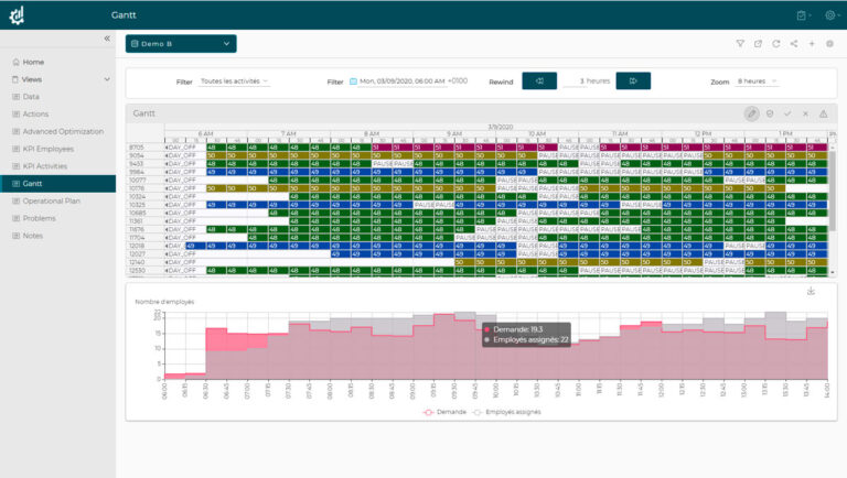 The Importance of Workforce Forecasting & Capacity Planning