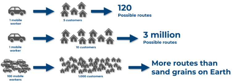 Workforce Scheduling Optimization: Challenges & Solutions
