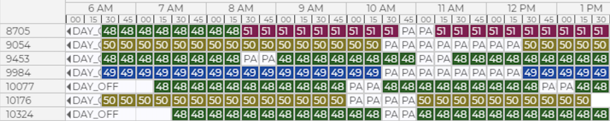 Workforce Scheduling Optimization: Challenges & Solutions