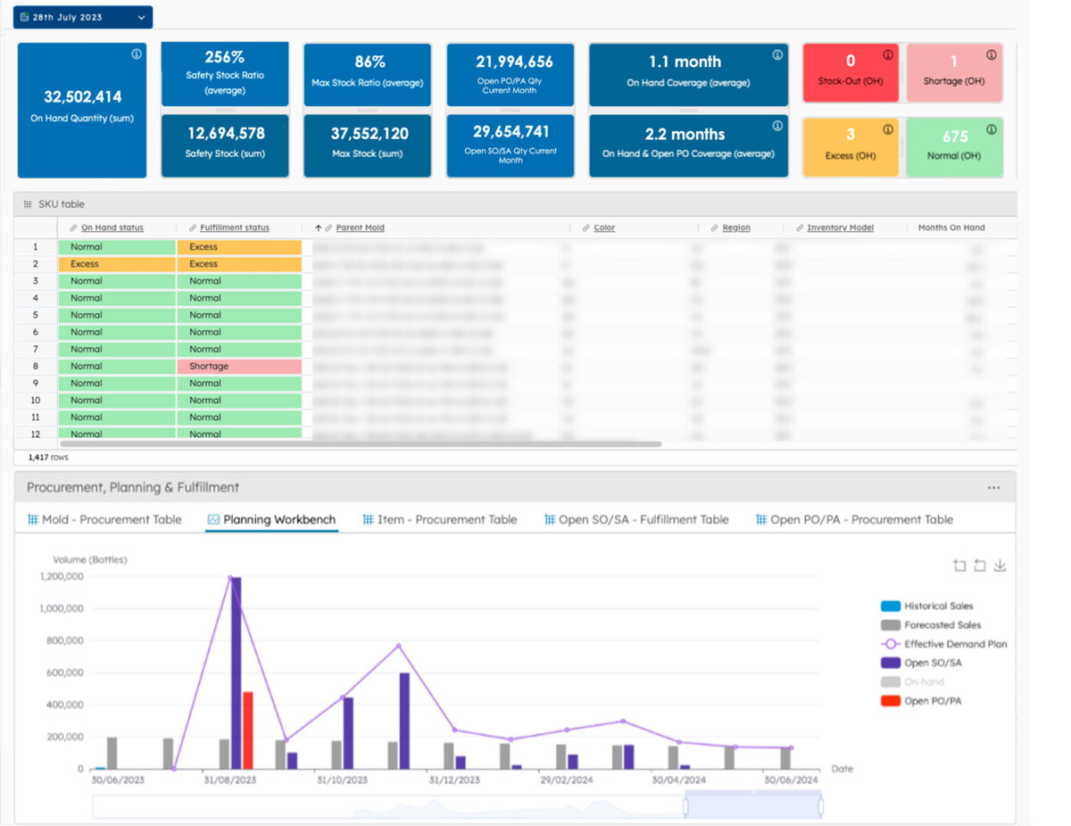 Supply & Inventory Planning Software Optimization Solution