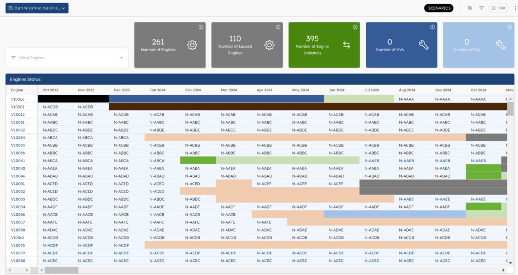 The Complete Guide to Industrial Maintenance Optimization